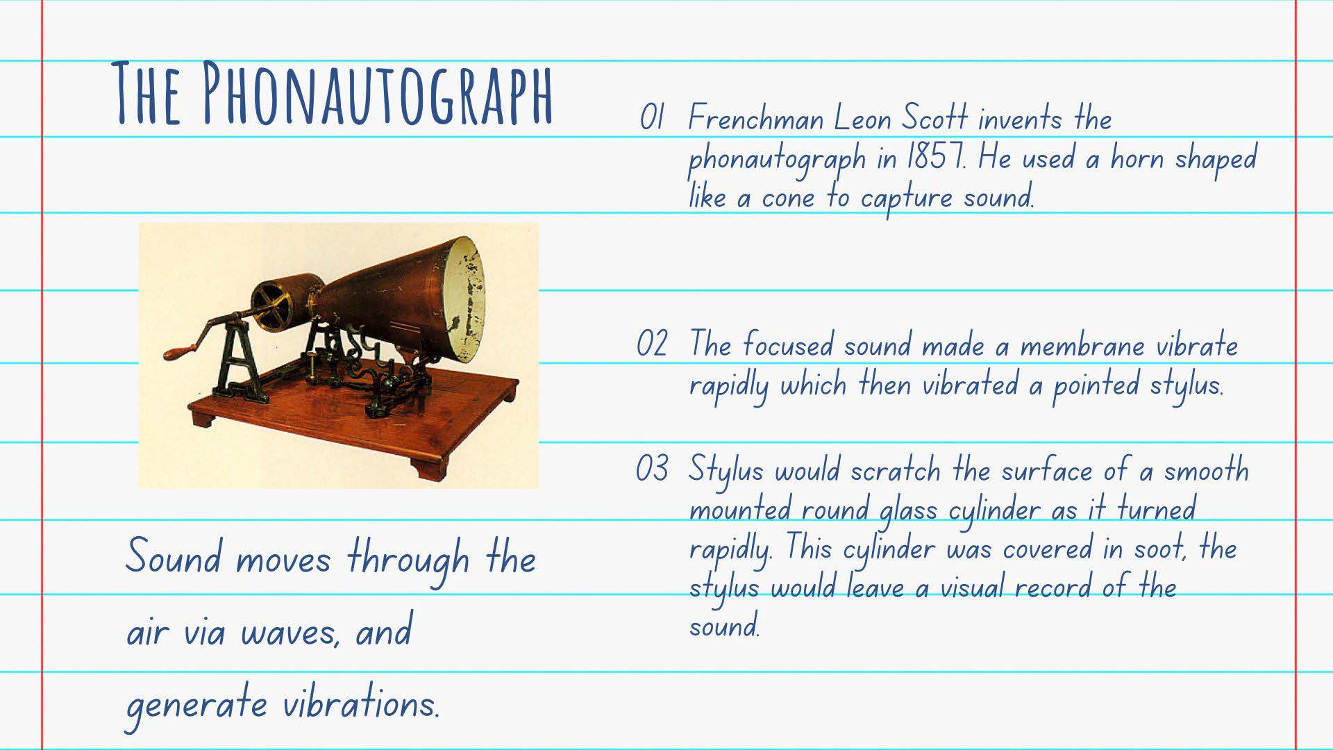 History of Recorded Sound – Center for Popular Music